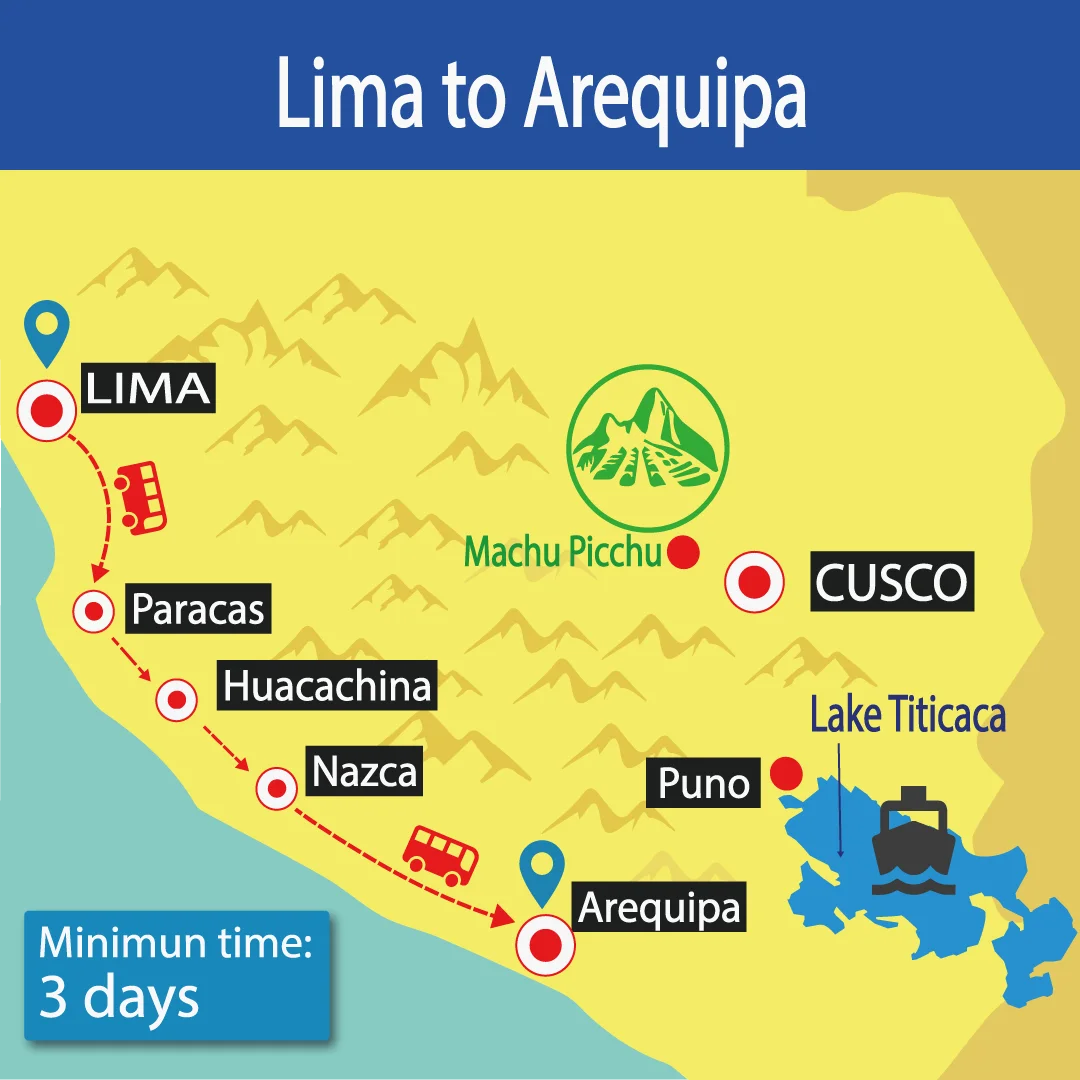 Lima to Arequipa - Wayki Bus